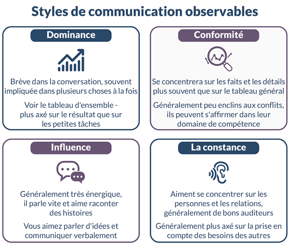 THOMAS France SAS : Webinaire : Decouverte du comportement ...